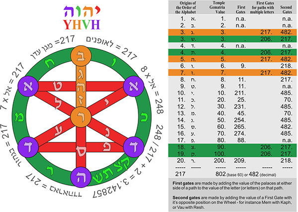 The Blogs: More about the Genesis alphabetic acrostic | Bethsheba Ashe ...