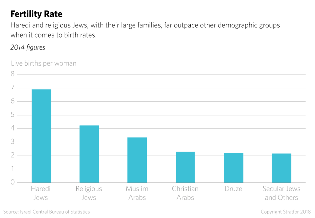 The Blogs: Israeli Ultra-Orthodox Jews: 5 Lessons From an Expert ...