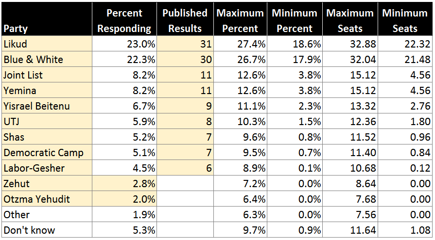 The Blogs: Election polls and mathematical illiteracy | Lisa Liel | The ...
