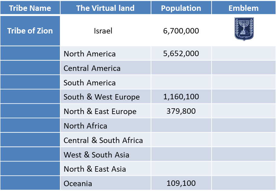 The Blogs: The New Tribes of Israel | Sharon Gal Or | The Times of Israel