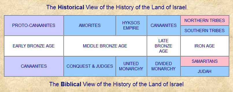 The Blogs: The Exodus and Ancient Egyptian Records | Lisa Liel | The ...