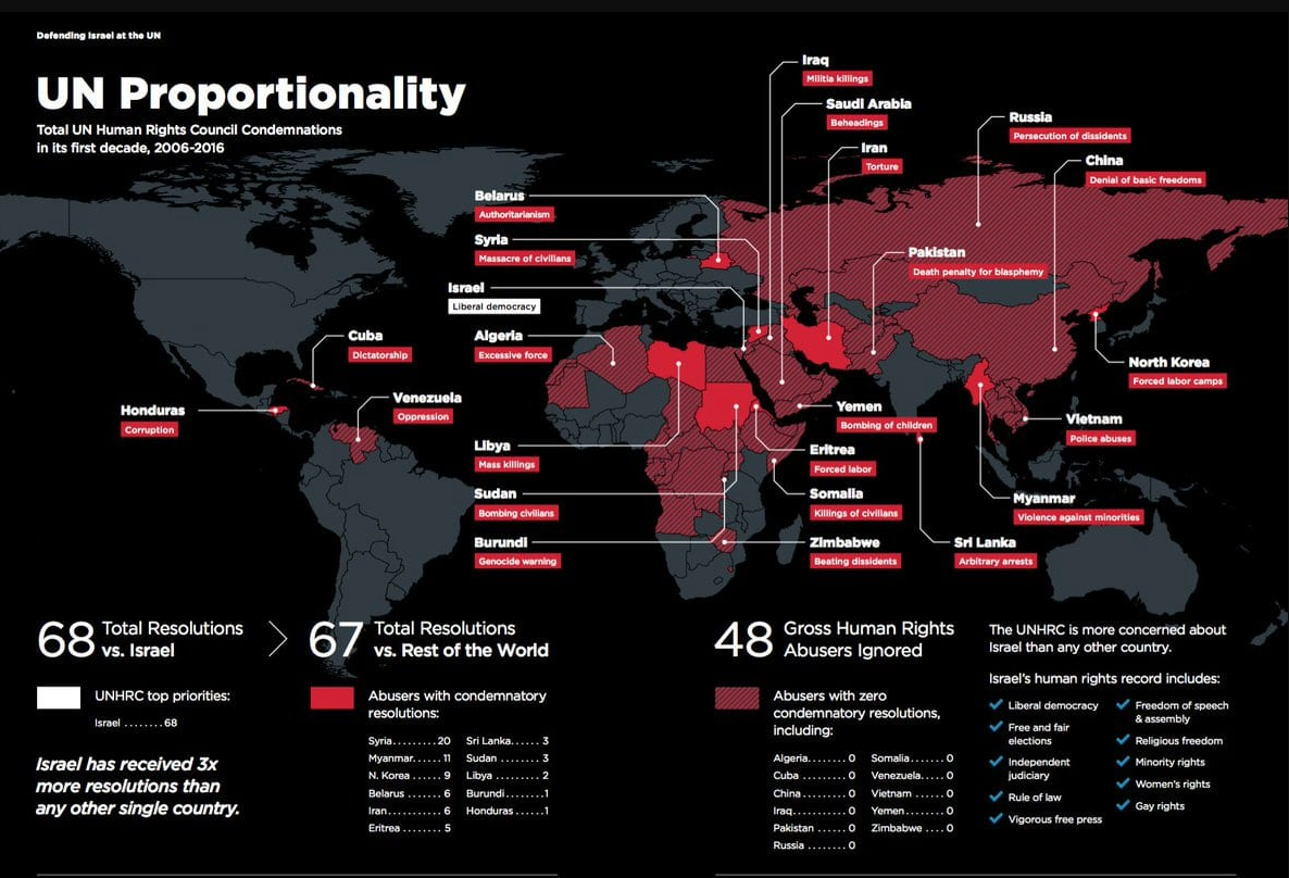 The Blogs: Double Standard or No Standard At All? | Ron Machol | The ...