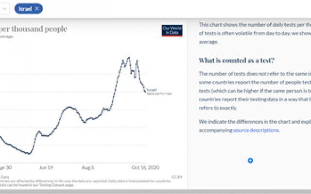 The Blogs: Fake News, Fuzzy Numbers, Covid Policy, and Propaganda ...