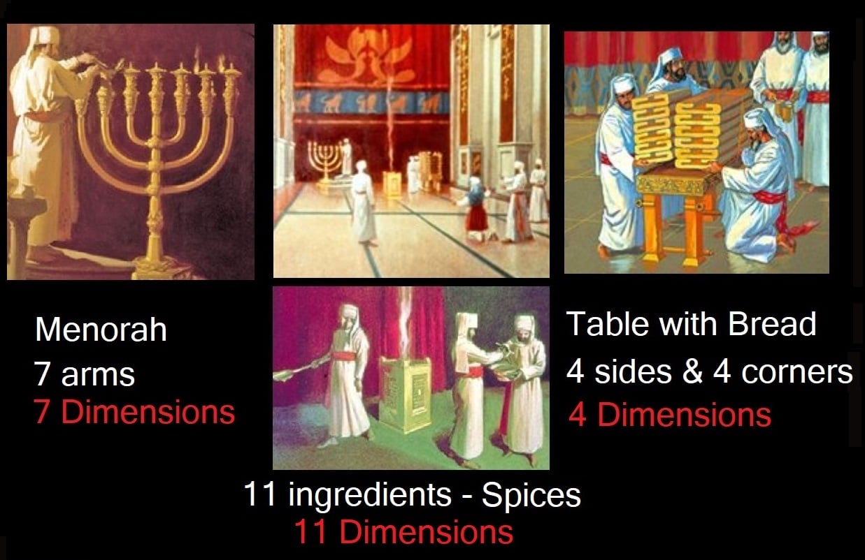 The Blogs: String Theory and the 7 Other Dimensions | Akiva Lane | The ...