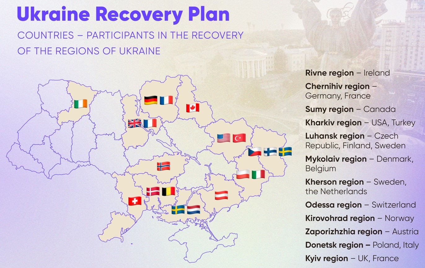 The Blogs: Ukraine Recovery Plan is primarily a plan to attract ...