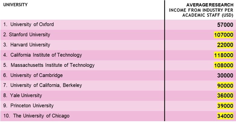 The Blogs: Academia-Industry Alliance: Israel Must Prioritize Strong ...