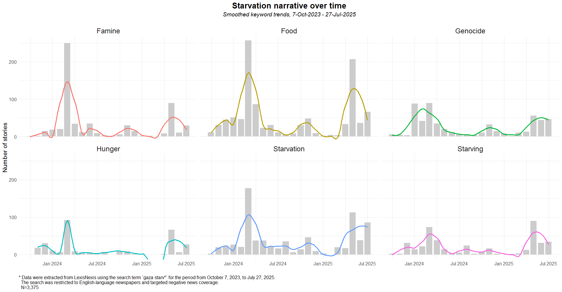 World Hunger Graph 2024