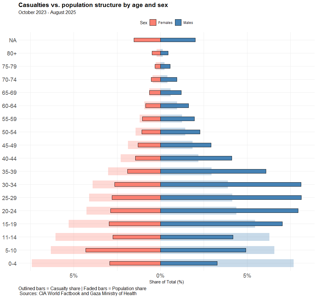 The Blogs: Children casualties in Gaza: Facts vs. perception | Eliyahu ...