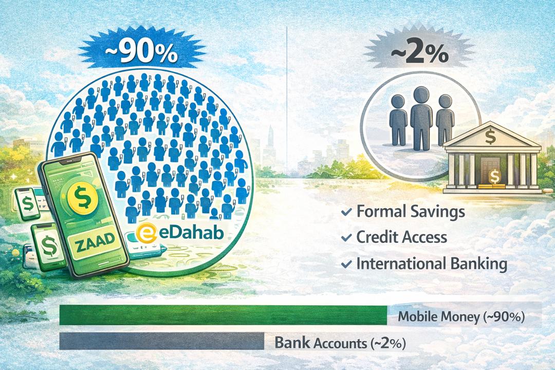 The Blogs: Is Financial Exclusion a Reality in Somaliland? | Abdibasid ...