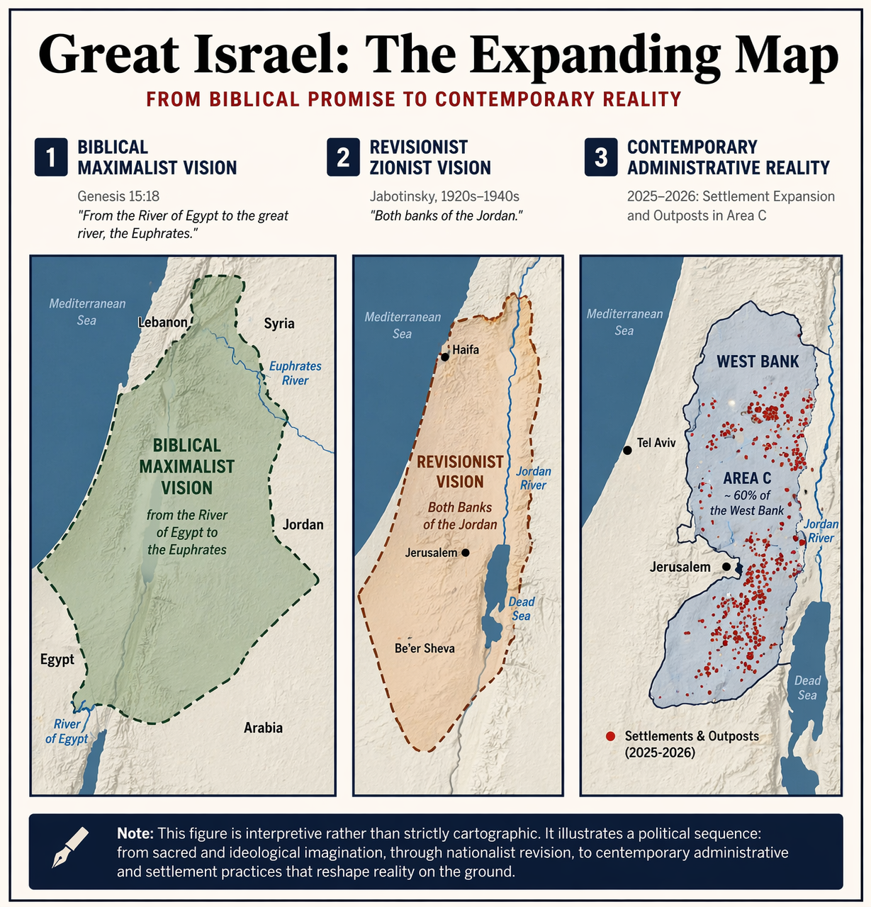 The Blogs: Great Israel Begins Before the Border Moves | Yochanan ...