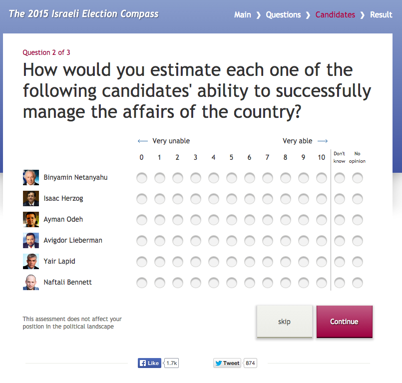 'Election Compass' users score Herzog above Netanyahu, scholar says ...