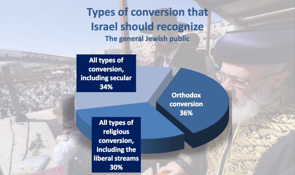 Will Orthodox Israelis' revolt against the chief rabbinate spur a ...