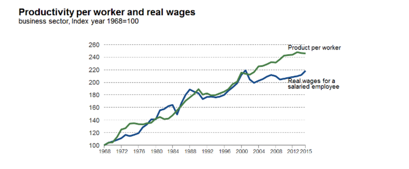 Who is rich? In Israel, it's he who owns an apartment | The Times of Israel