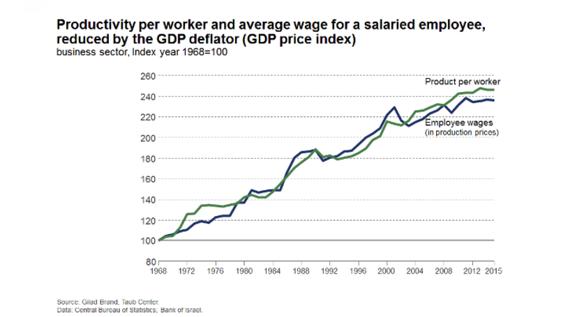 Who is rich? In Israel, it's he who owns an apartment | The Times of Israel