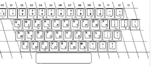 Israel tries to take the sting out of typing in Hebrew | The Times of ...