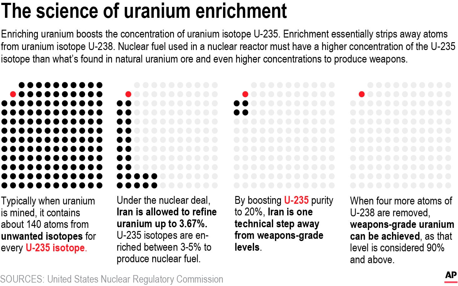 E3: Iran making uranium metal, a nuke component, has 'grave military ...