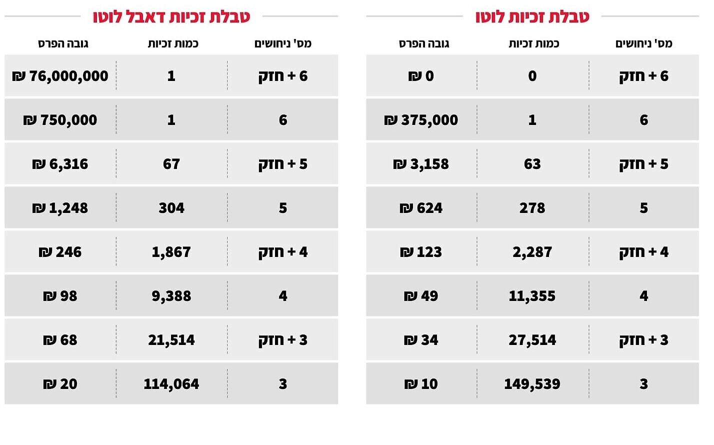 Grandfather takes biggest-ever Israel lottery jackpot of NIS 76m | The ...