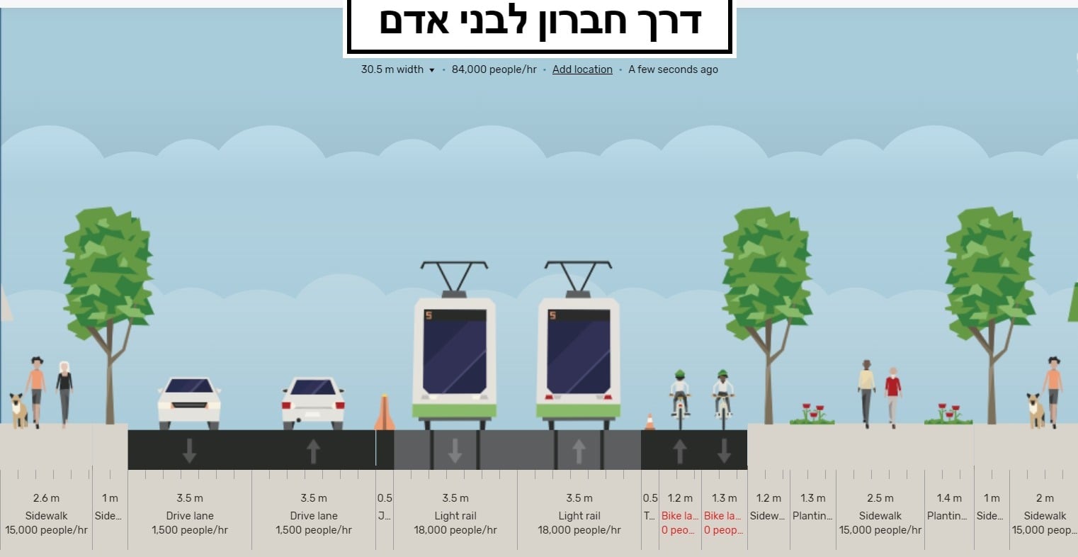 Could a road diet fix Jerusalem's packed and perilous Hebron Road? Here ...