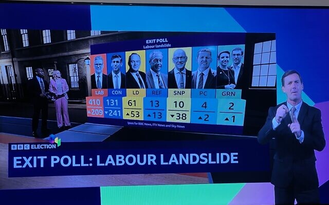 UK exit polls show Labour heading for landslide victory with 410 seats ...