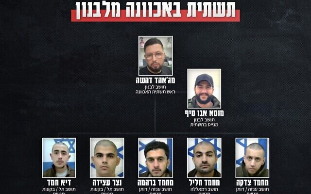 Shin Bet busts Lebanon-directed West Bank terror cells; 5 Palestinian ...